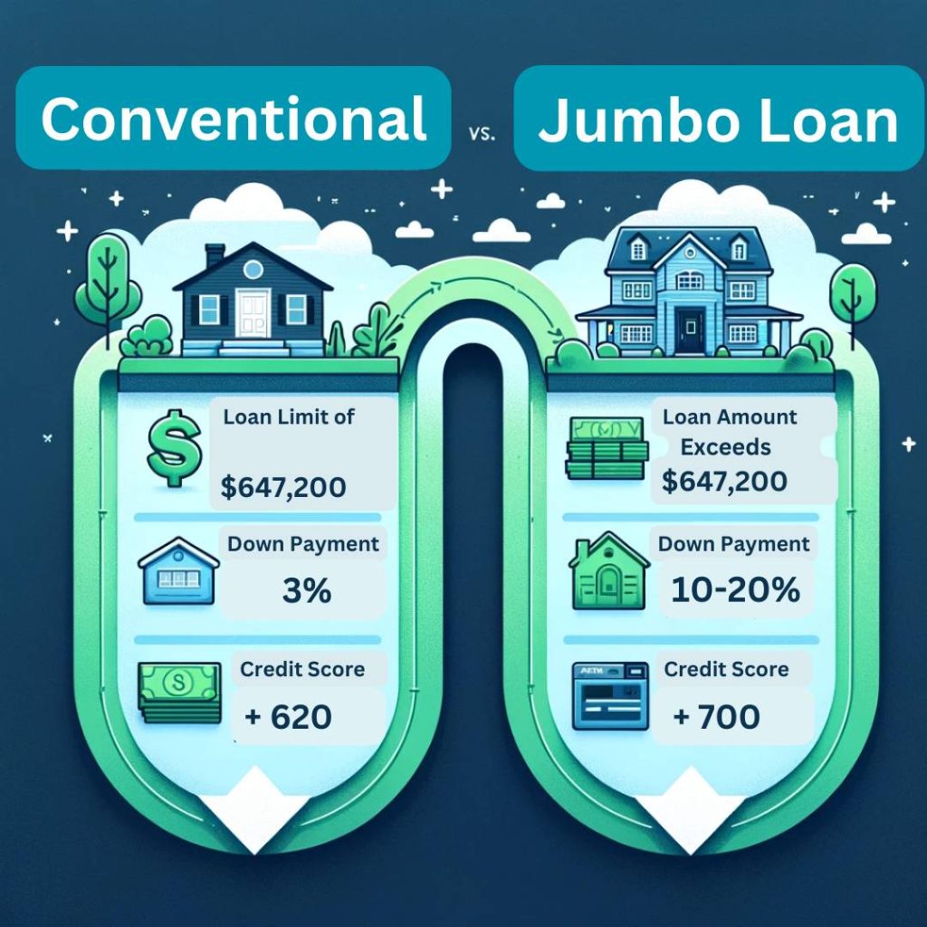 Navigating Your Mortgage Options: Conventional vs. Jumbo Loans ...